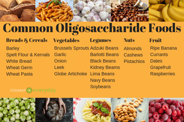 Was Sind Oligosaccharide Erfahren Sie Alles über Das O In Fodmap