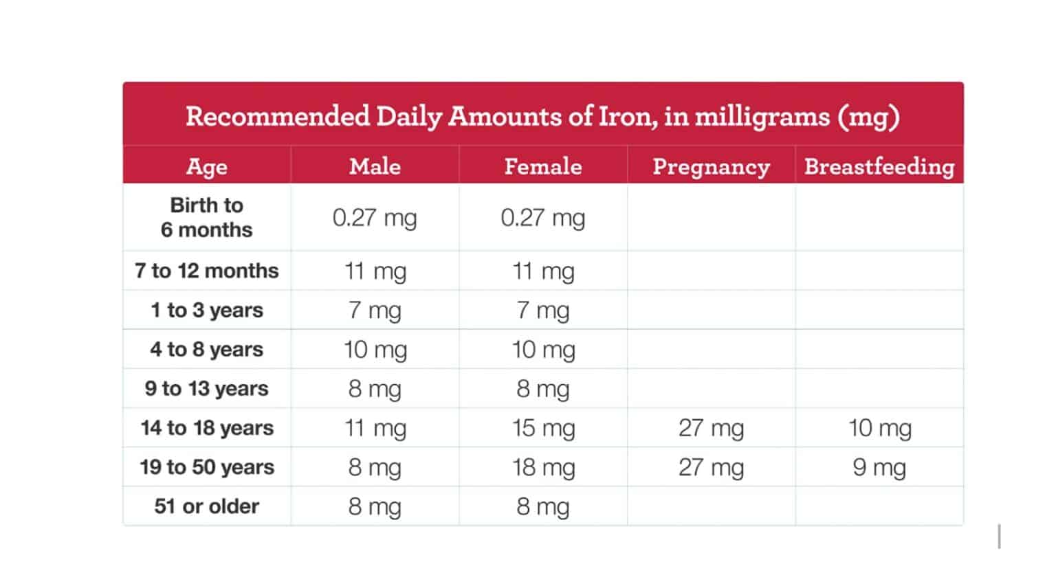 When It’s More Than Just Fatigue: Understanding the Intersection of IBS ...