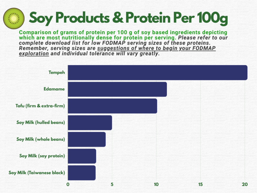 All About Low FODMAP Vegan Protein Sources - FODMAP Everyday