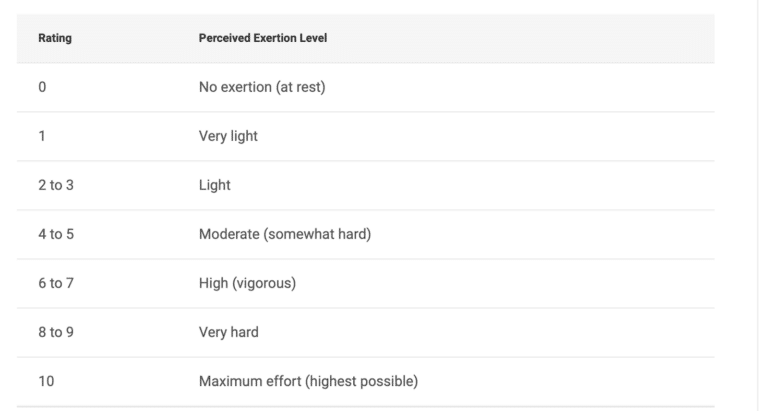 IBS and High-Intensity Exercise: Your Guide to Train Smart Without the ...